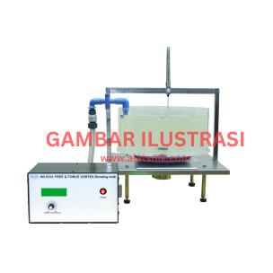 Free and Forced Vortex | Alat SMK